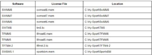 New: Error: Class Not Registered