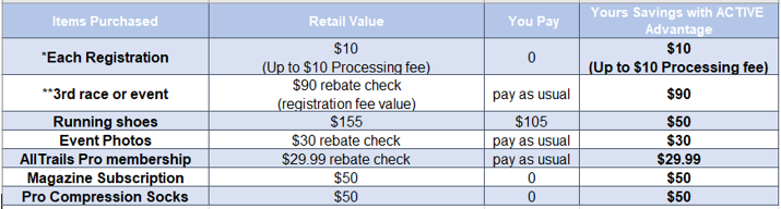 Save Big on Your Favorite Endurance Activities with ACTIVE Advantage!